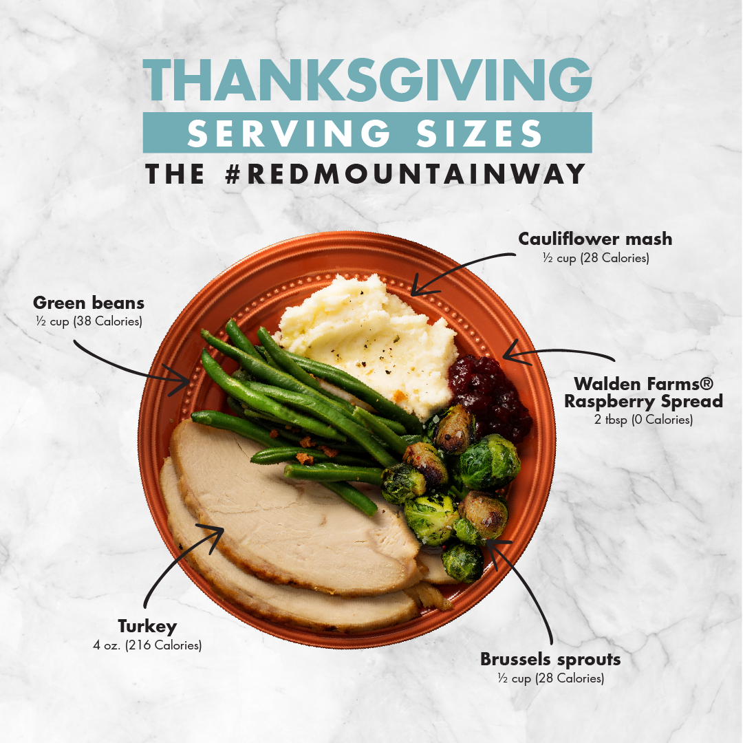 Thanksgiving Calories & Serving Size: Overcome Temptations - Red ...